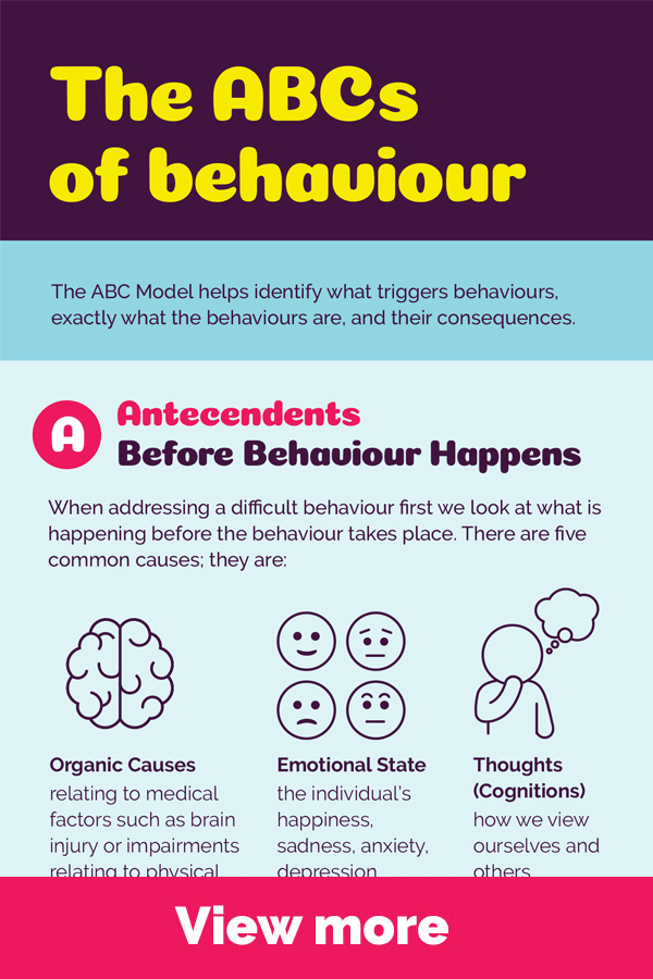 The ABCs Of Behaviour Novita